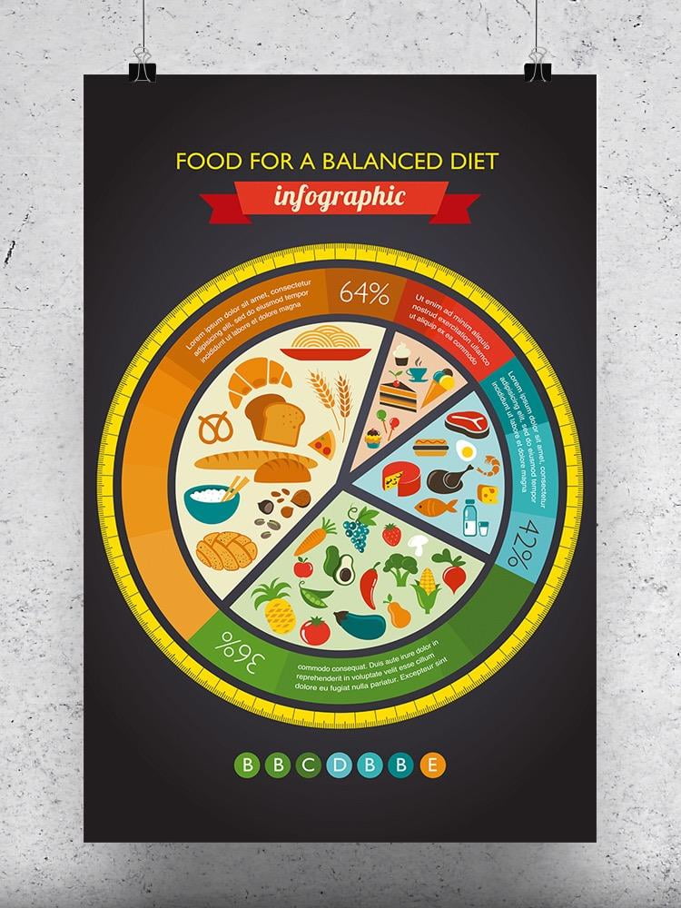 Food For A Balanced Diet Poster -Image by Shutterstock - Walmart.com
