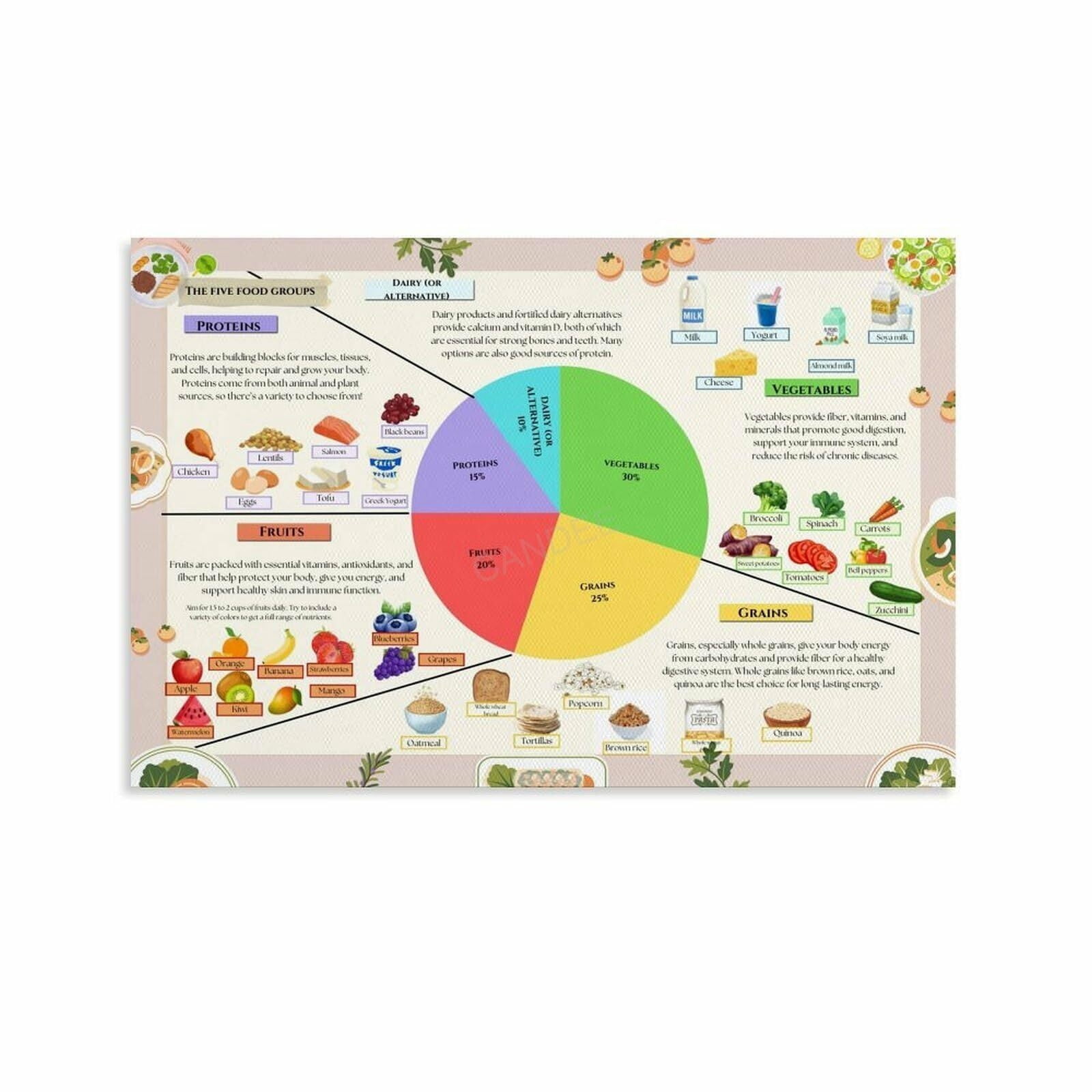Food Group Kids Foods Chart Poster Educational Daily Nutrition Chart ...