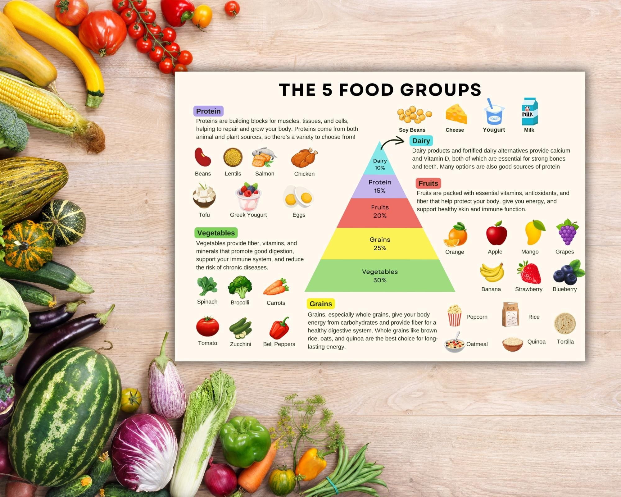 Food Group Poster, Children's Food Chart Poster, Education Daily ...