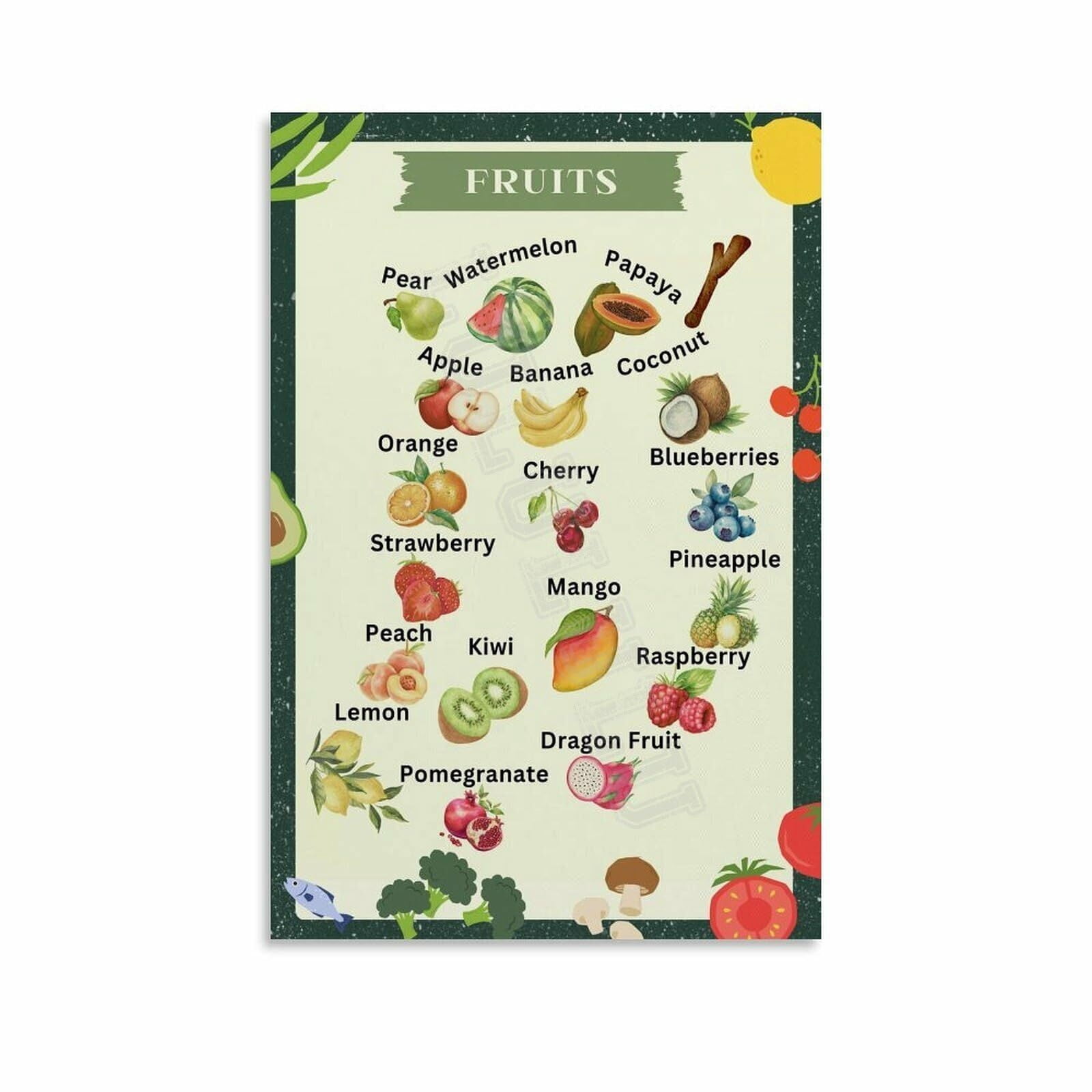 Food Groups Chart for Kids Nutrition Poster Canvas Painting Wall Art ...