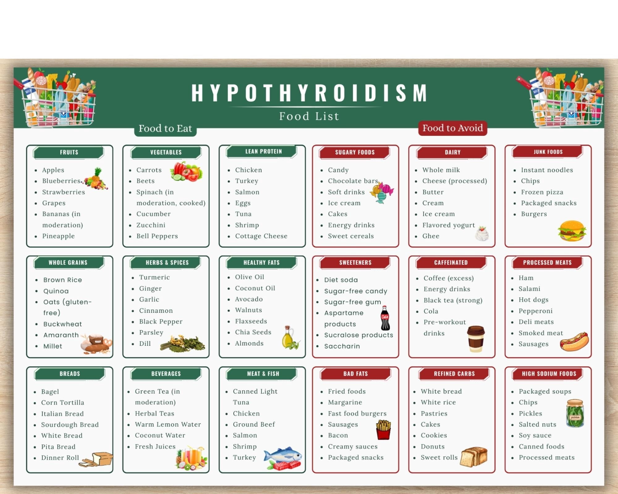 The Food List For Hypothyroidism Can Be Printed As Posters, Thyroid ...
