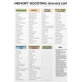 Food List Poster For Enhancing Memory, Brain Health Food List, Memory ...