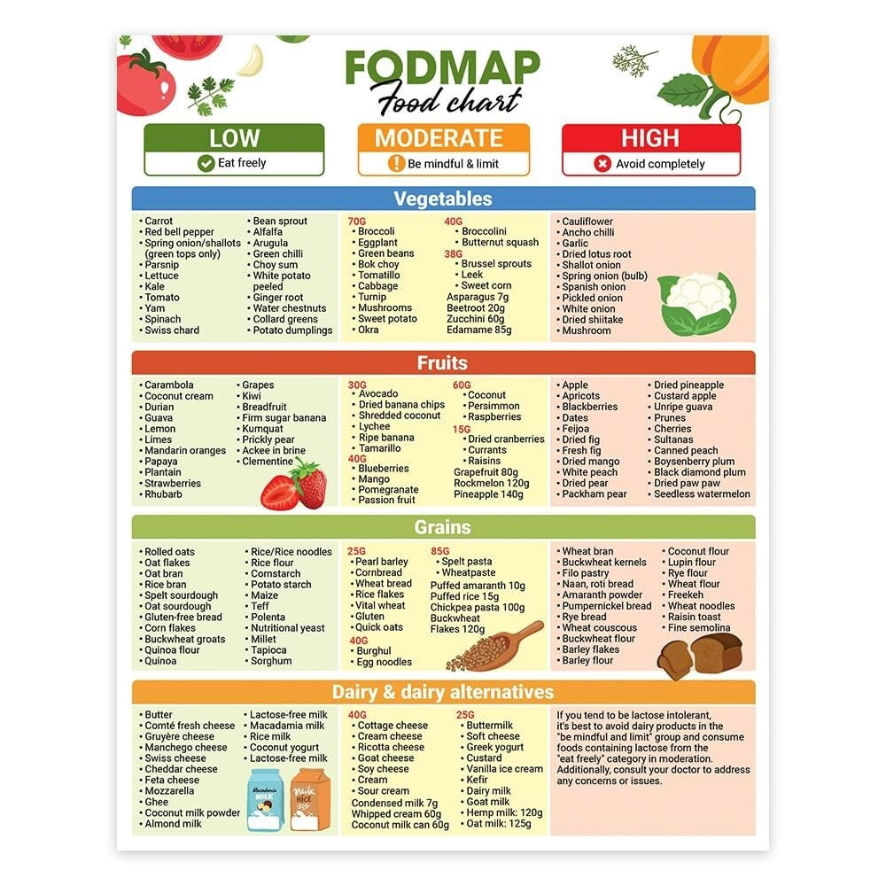 Food List Poster Irritable Bowel Syndrome Diet , Fruit And Vegetable ...
