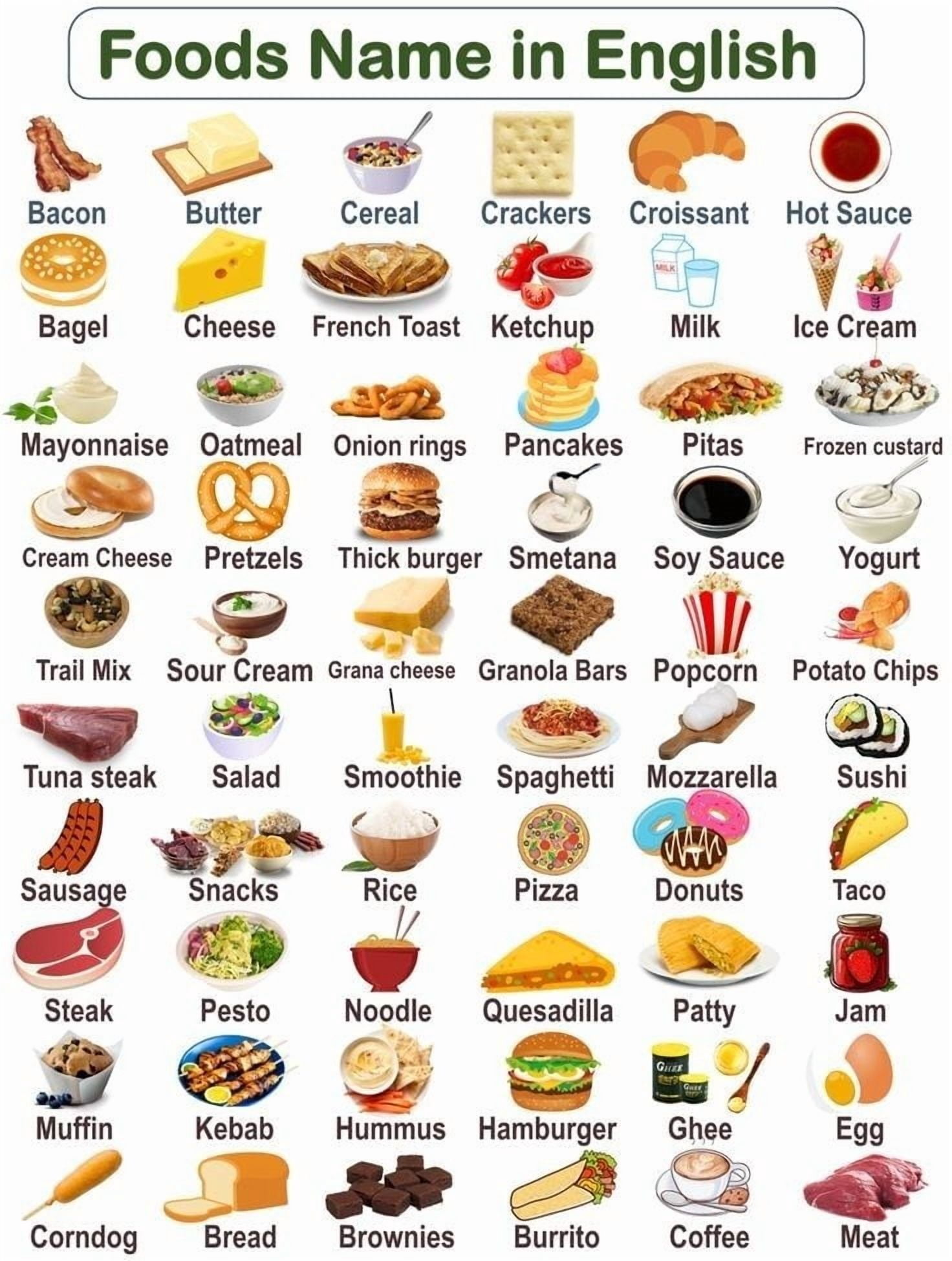 Food Names in English Healthy nutrition checklist poster meal planning ...