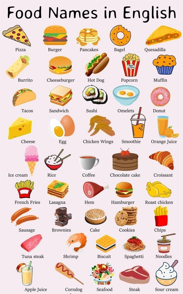 Food Names in English Healthy nutrition checklist poster meal planning ...
