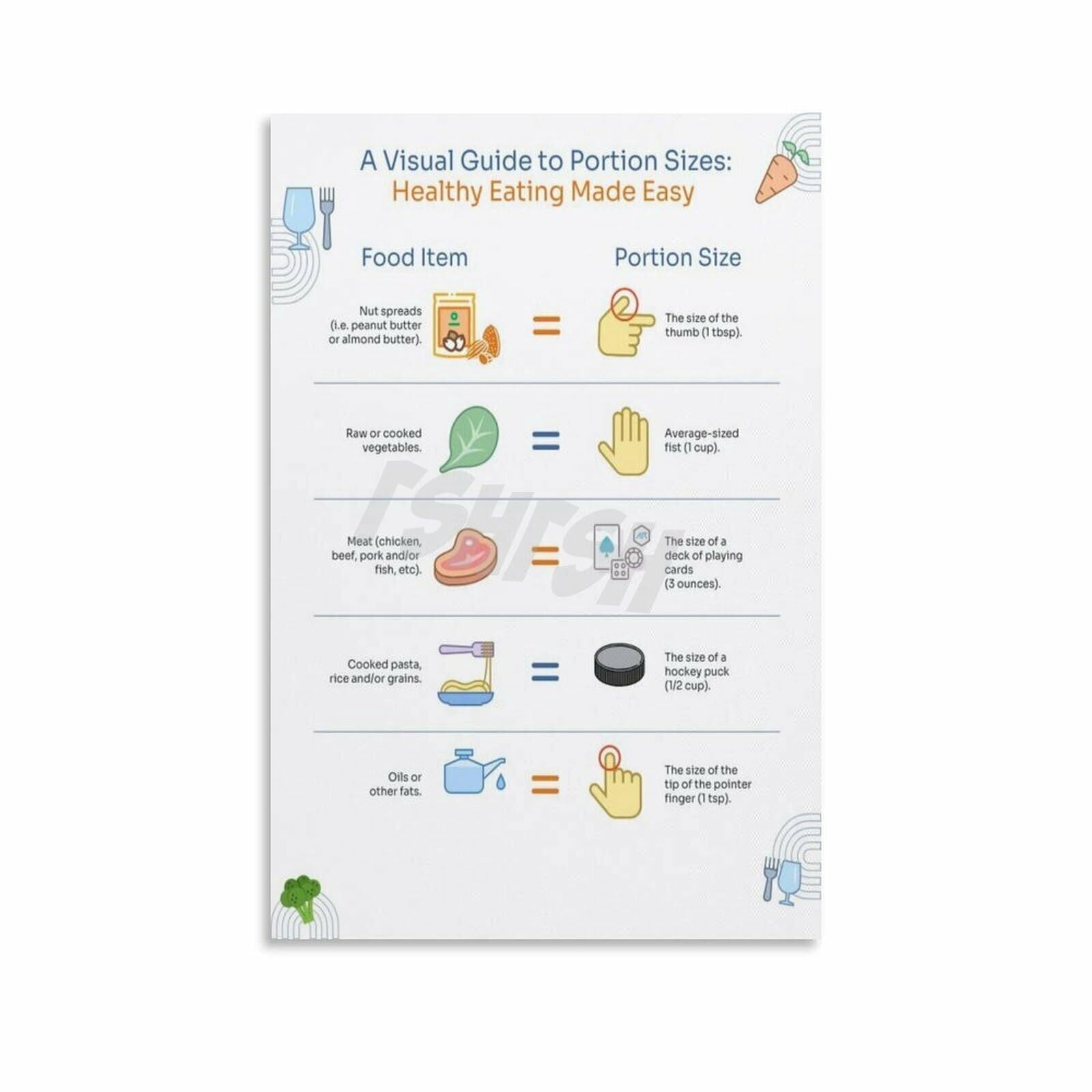 Food Portion Sizes Guide Chart Poster Healthy Eating List Wall Art (3 ...