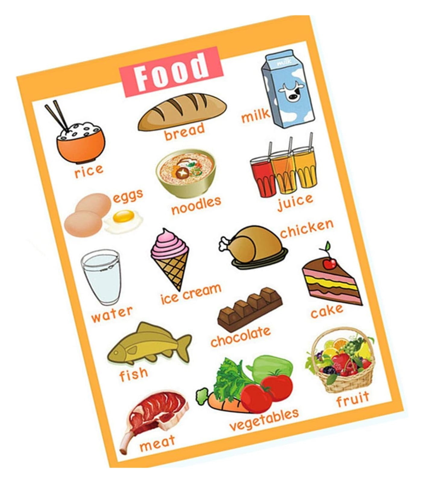 Healthy Eating Poster for Kids - Laminated Food Groups & Nutrition ...