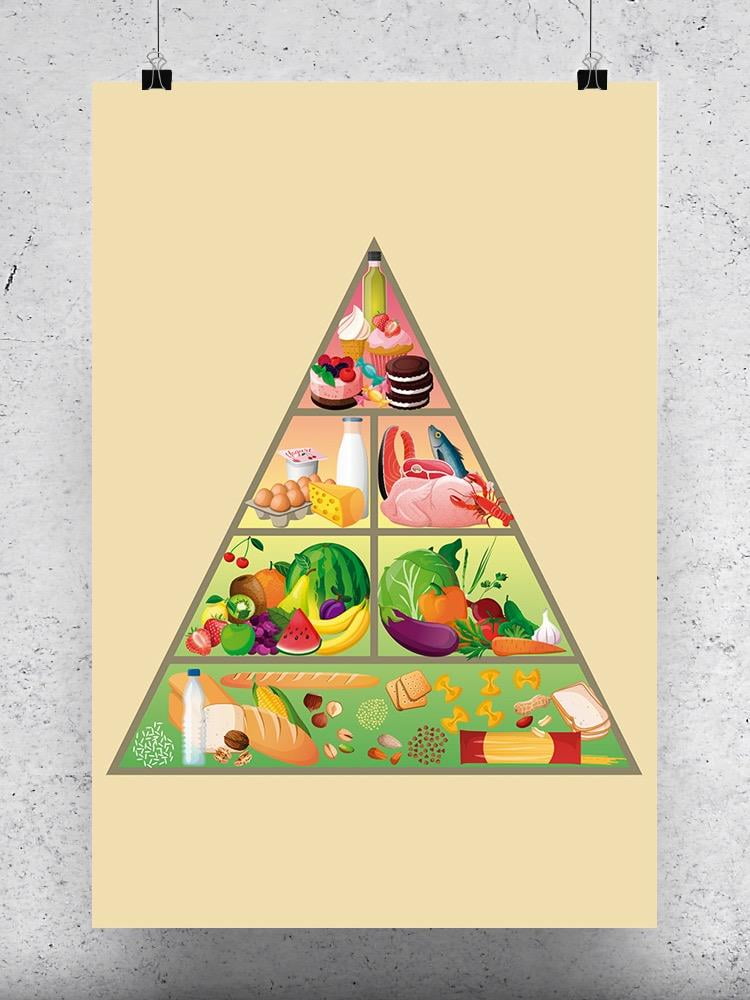 Food Pyramid Design Poster -Image by Shutterstock - Walmart.com