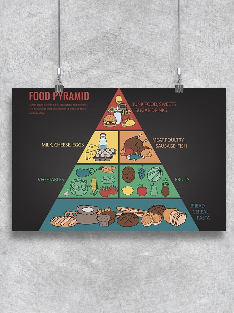 Smartprints Shutterstock Food Pyramid Healthy Food 17" x 25.5" Poster ...