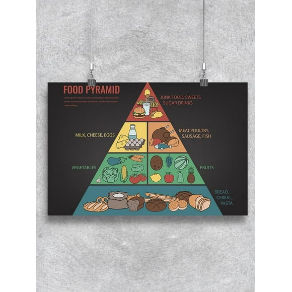 Healthy Food Pyramid