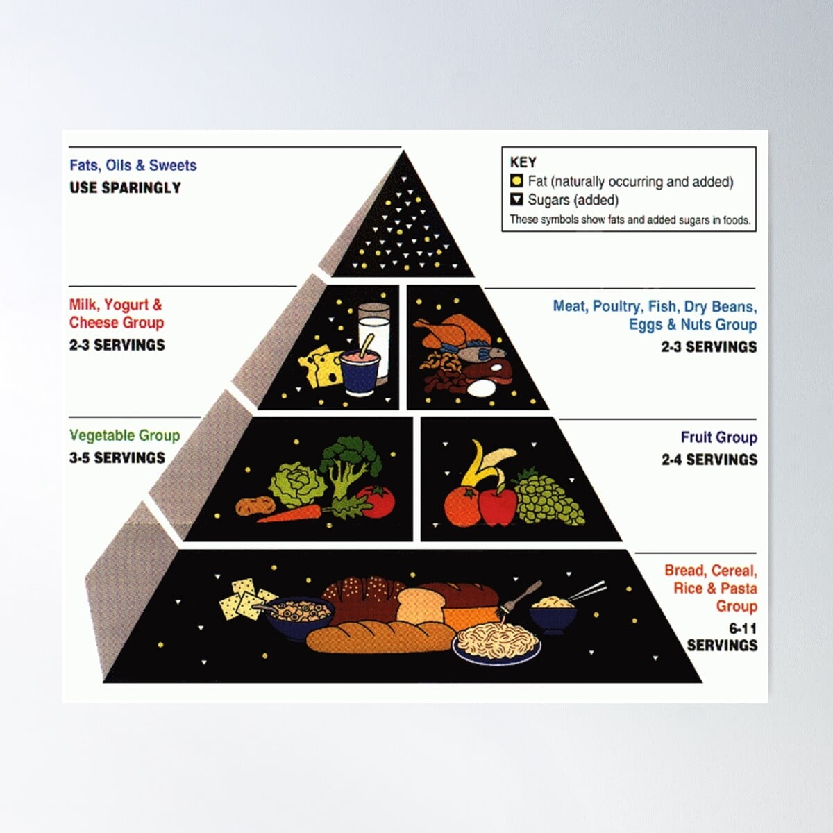 Food Pyramid Poster Wall Art, Modern Wall Decor For Living Room Bedroom ...