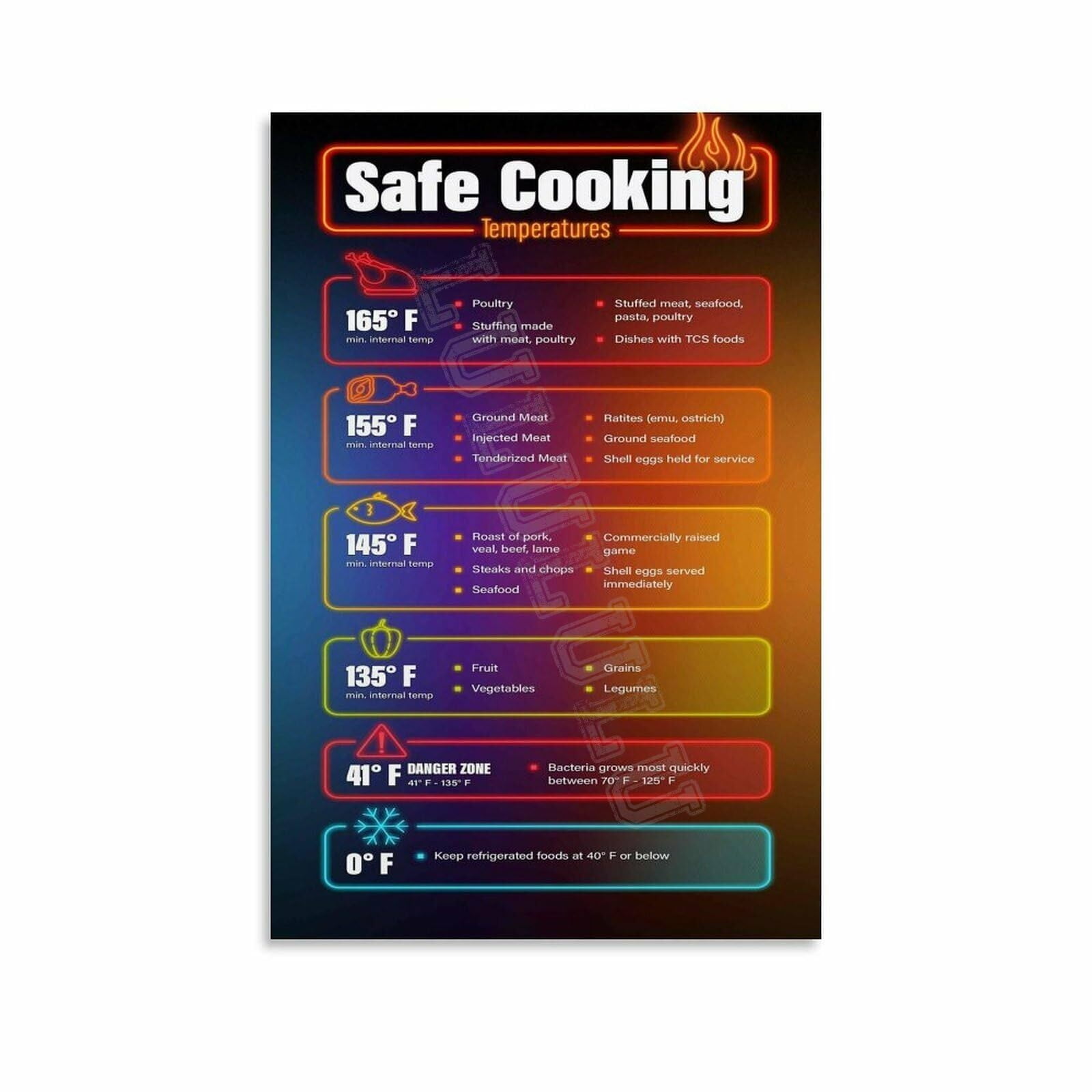 Food Safe Cooking Temperatures Poster Canvas Painting Wall Art Poster ...