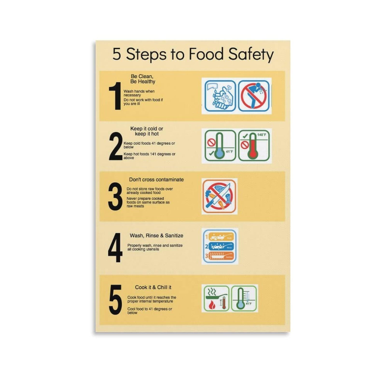 Food Safety And Sanitation Guide Poster 5 Steps to Food Safety 3 Canvas ...