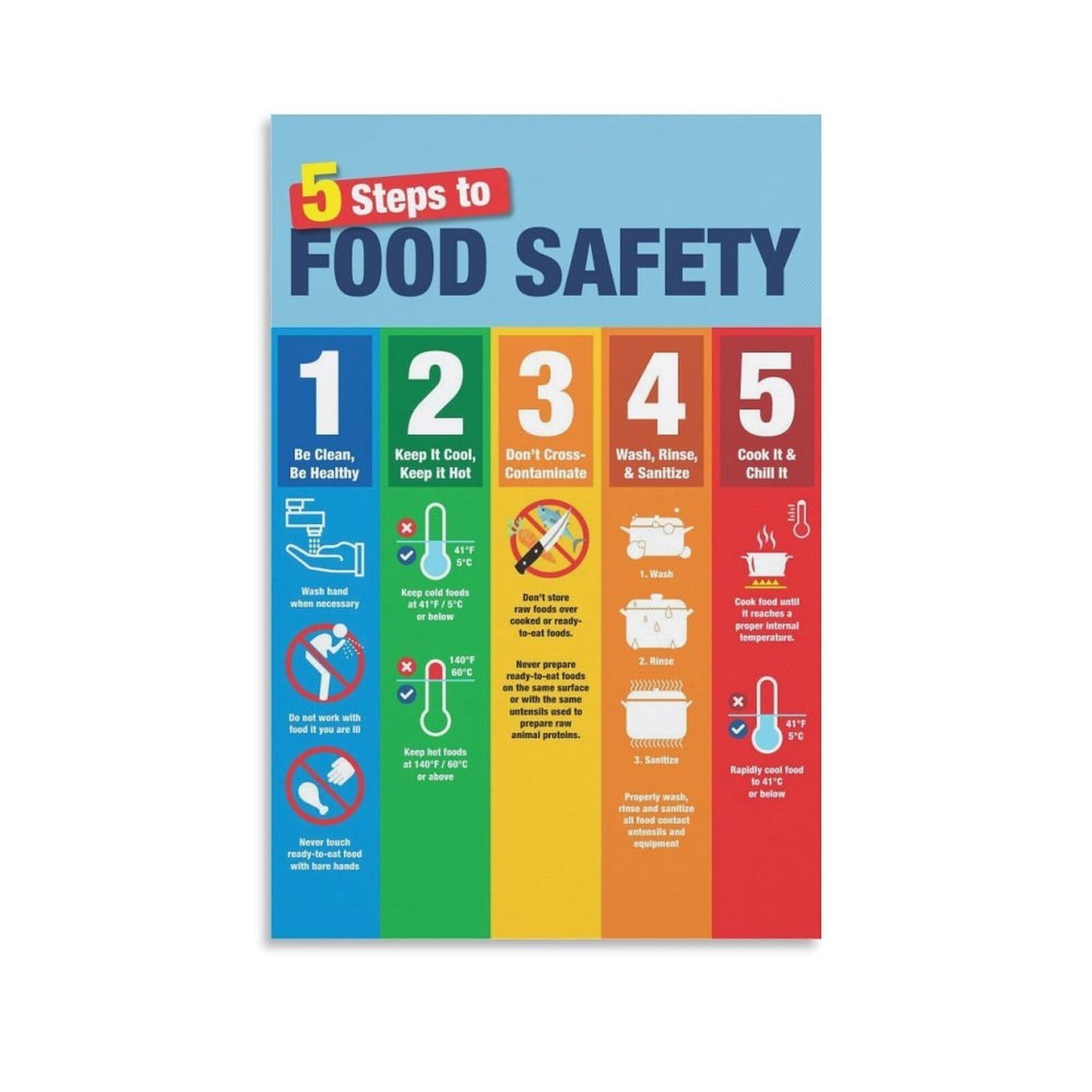 Food Safety And Sanitation Guide Poster 5 Steps to Food Safety 4 Canvas ...