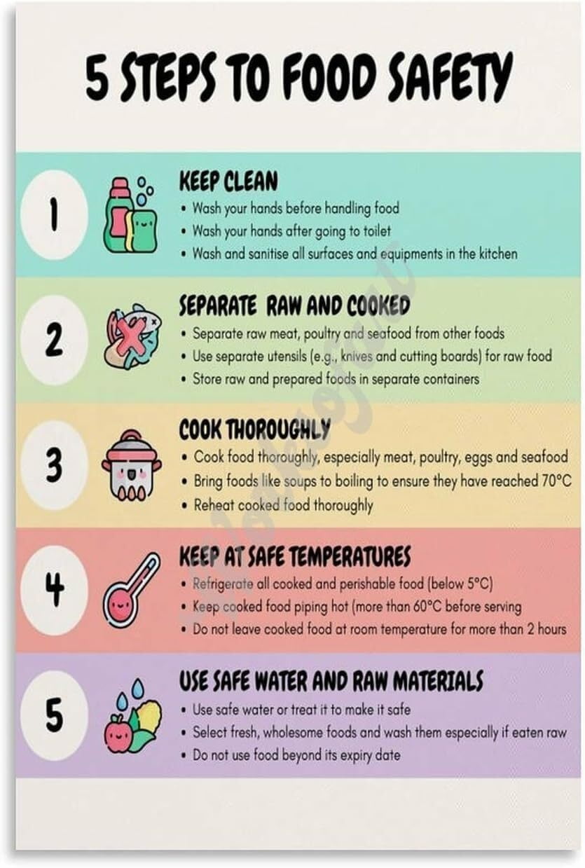 Food Safety And Sanitation Guide Poster Kitchen Hygiene Wall Decor Wall ...