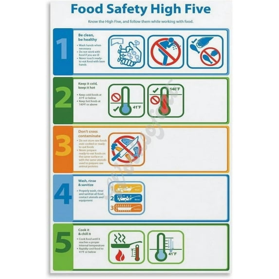 Food Safety And Sanitation Guide Poster Restaurant Food Hygiene Poster ...