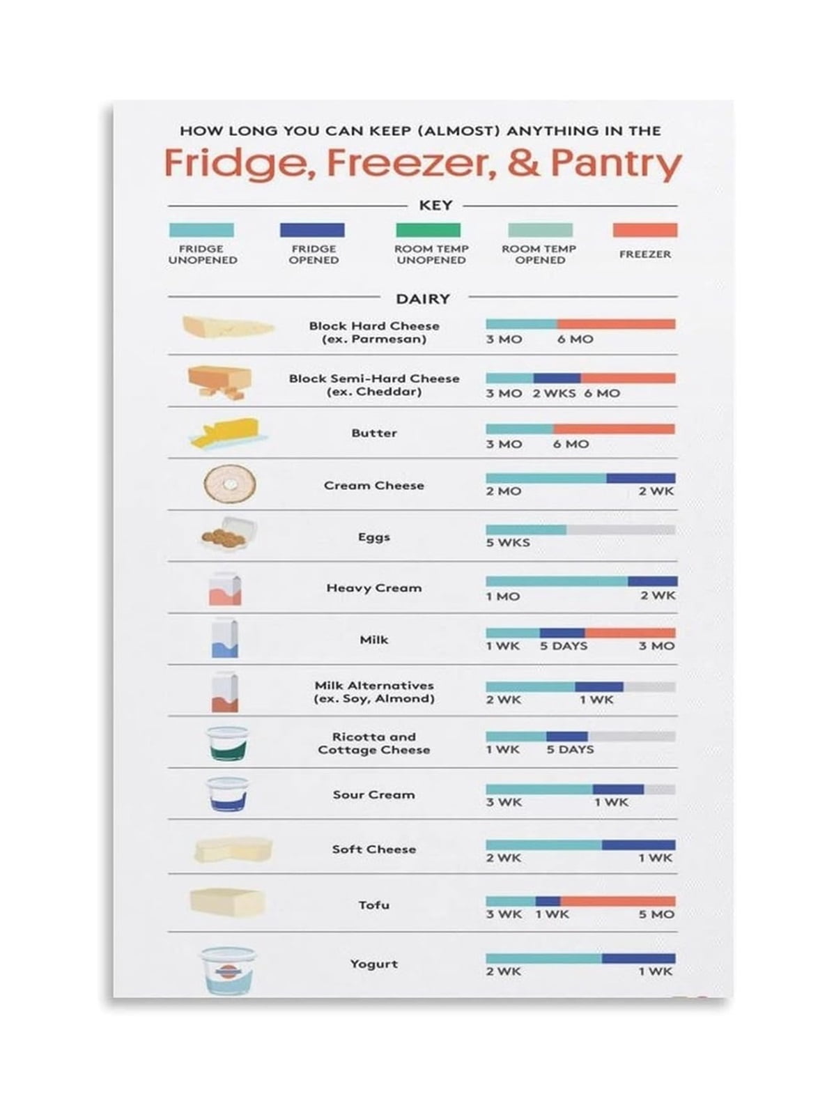 Food Safety Cooking Temperature Chart Poster with Shelf Life Guide for ...