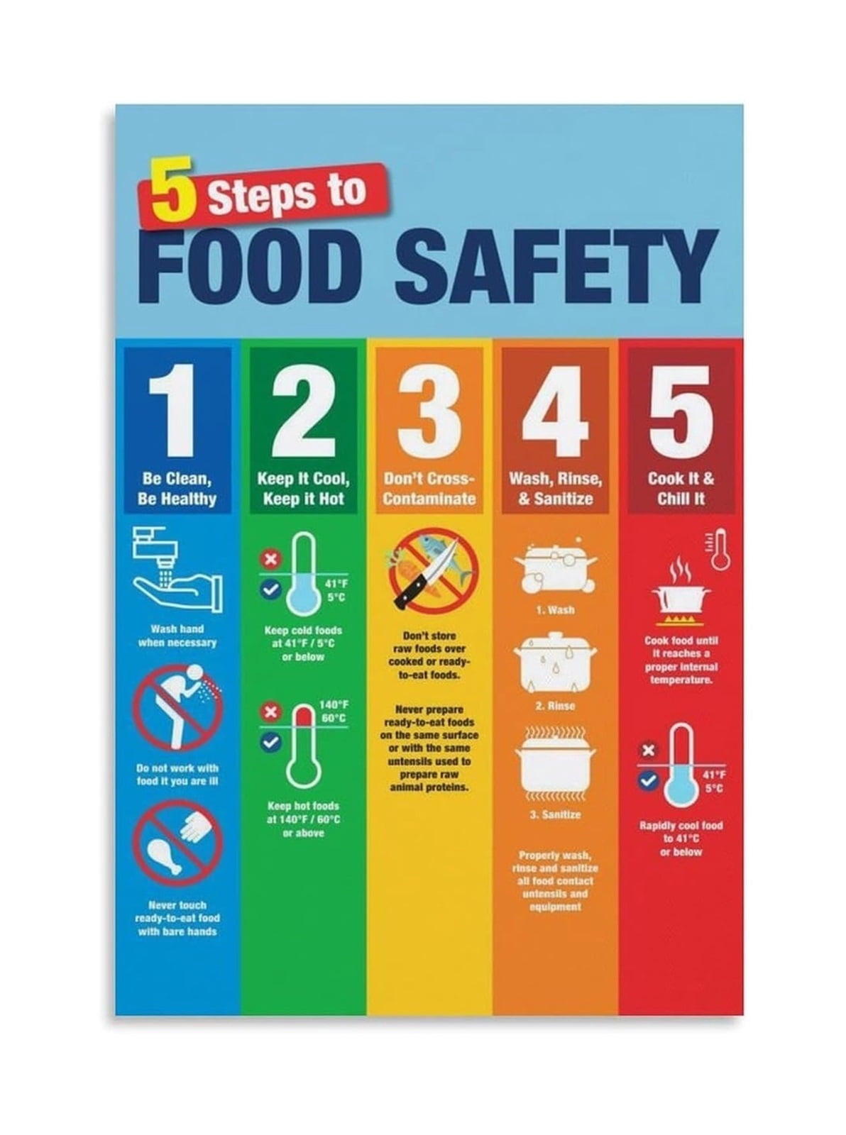 Food Safety Fridge Organization Poster Kitchen Storage Guide with Tips ...