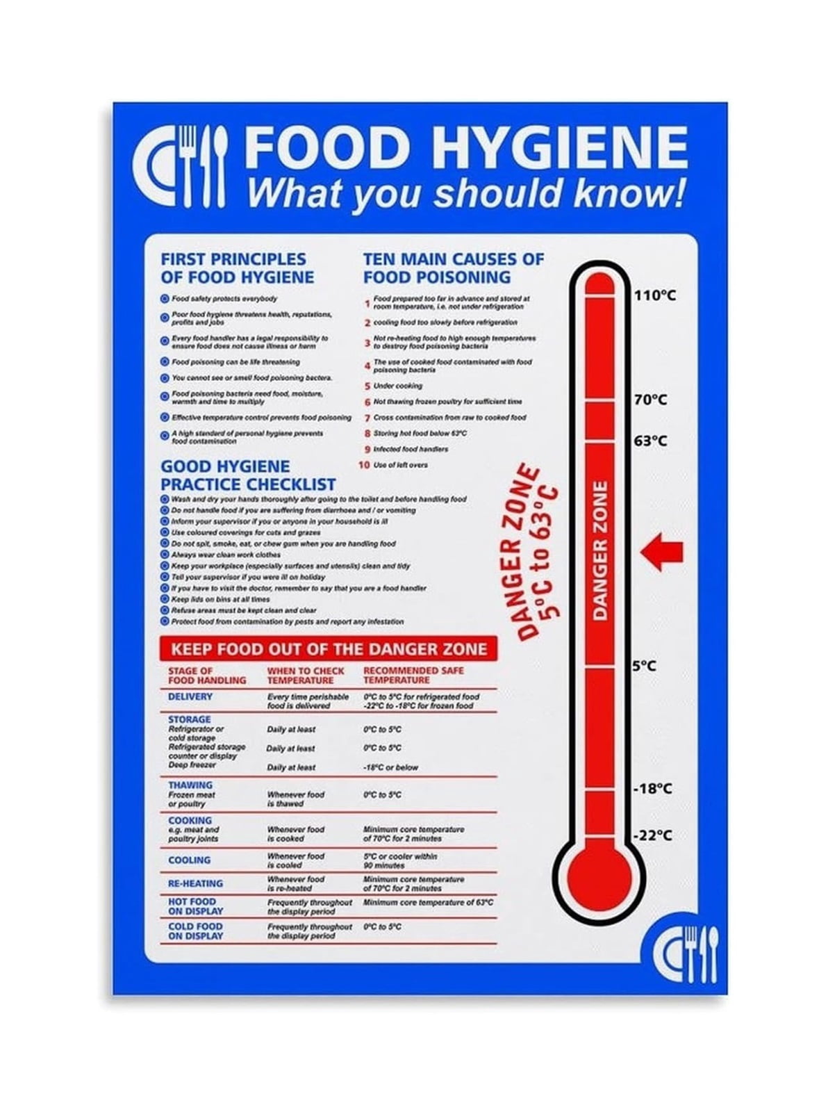 Food Safety Hygiene Guide Poster 4Cs Cleaning Cooking Chilling Cross ...