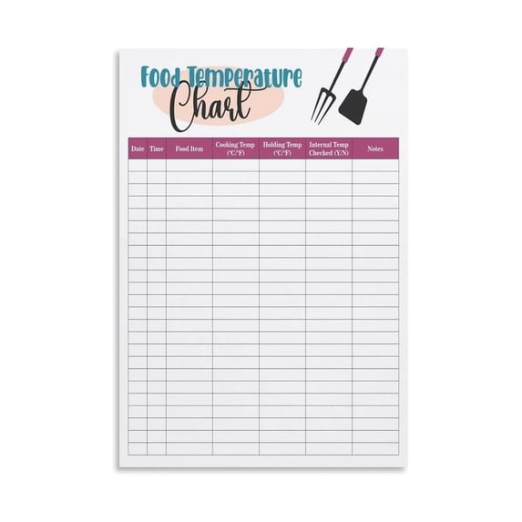 Food Safety Temperature Chart Poster Canvas Painting Kitchen Meal Prep ...
