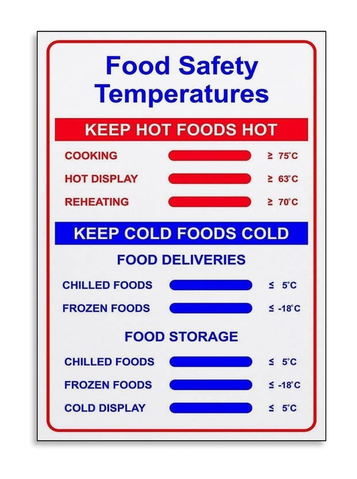 Food Safety Temperatures Poster Canvas Painting Keep Hot Foods Hot Cold ...