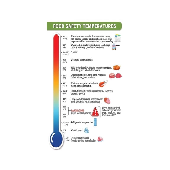 Food Temperature Chart Poster Quick Reference Guide for Safe Cooking ...