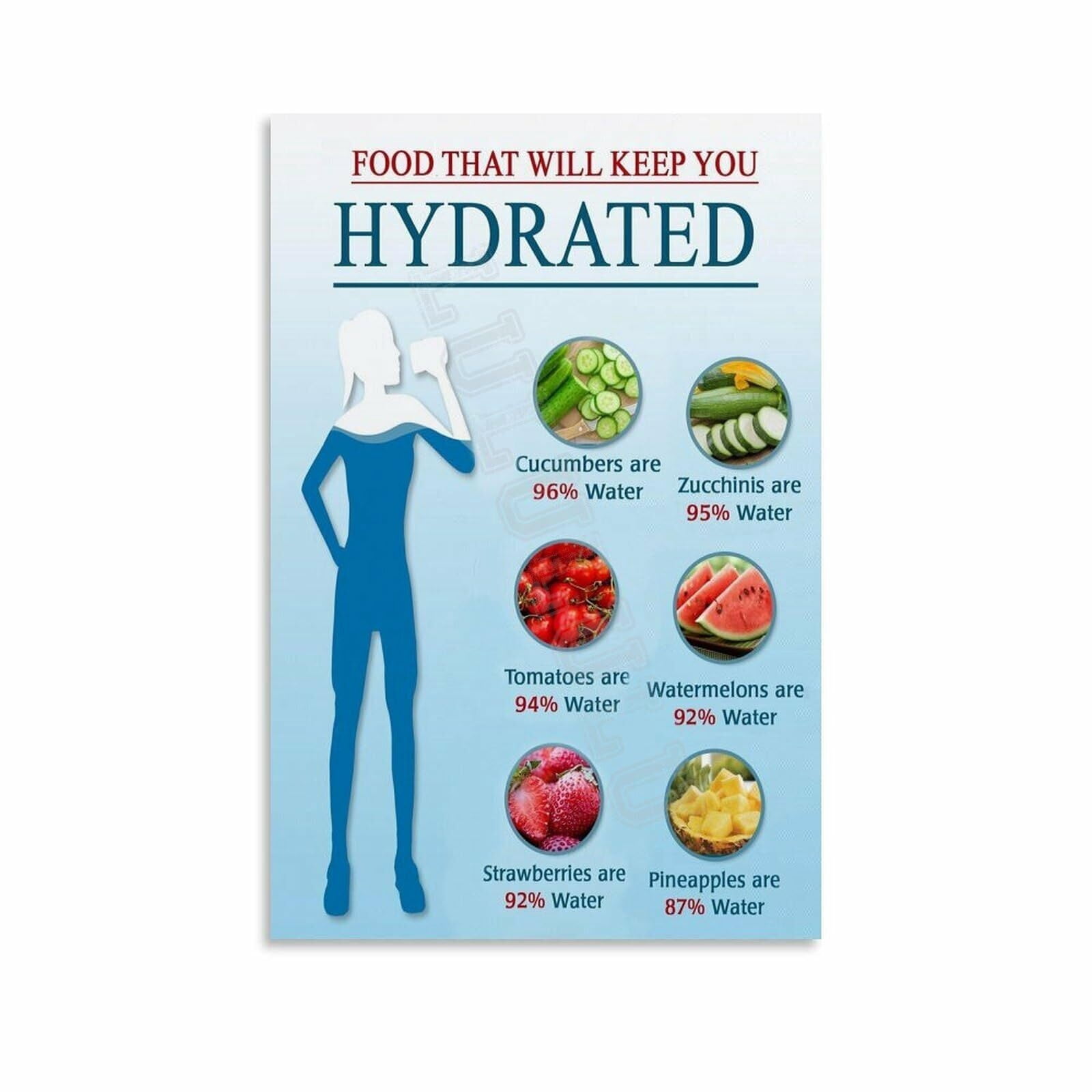 Food That Will Keep You Hydrated Poster Canvas Painting Wall Art Poster ...