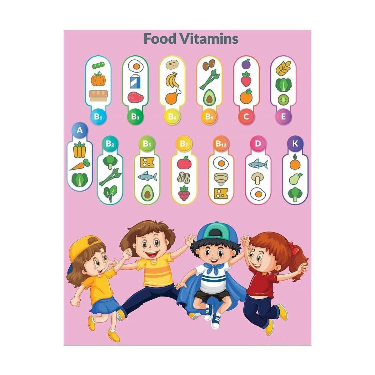 Food Vitamins Educational Poster for Classroom Wall Charts poster for Toddlers Learning Posters ...