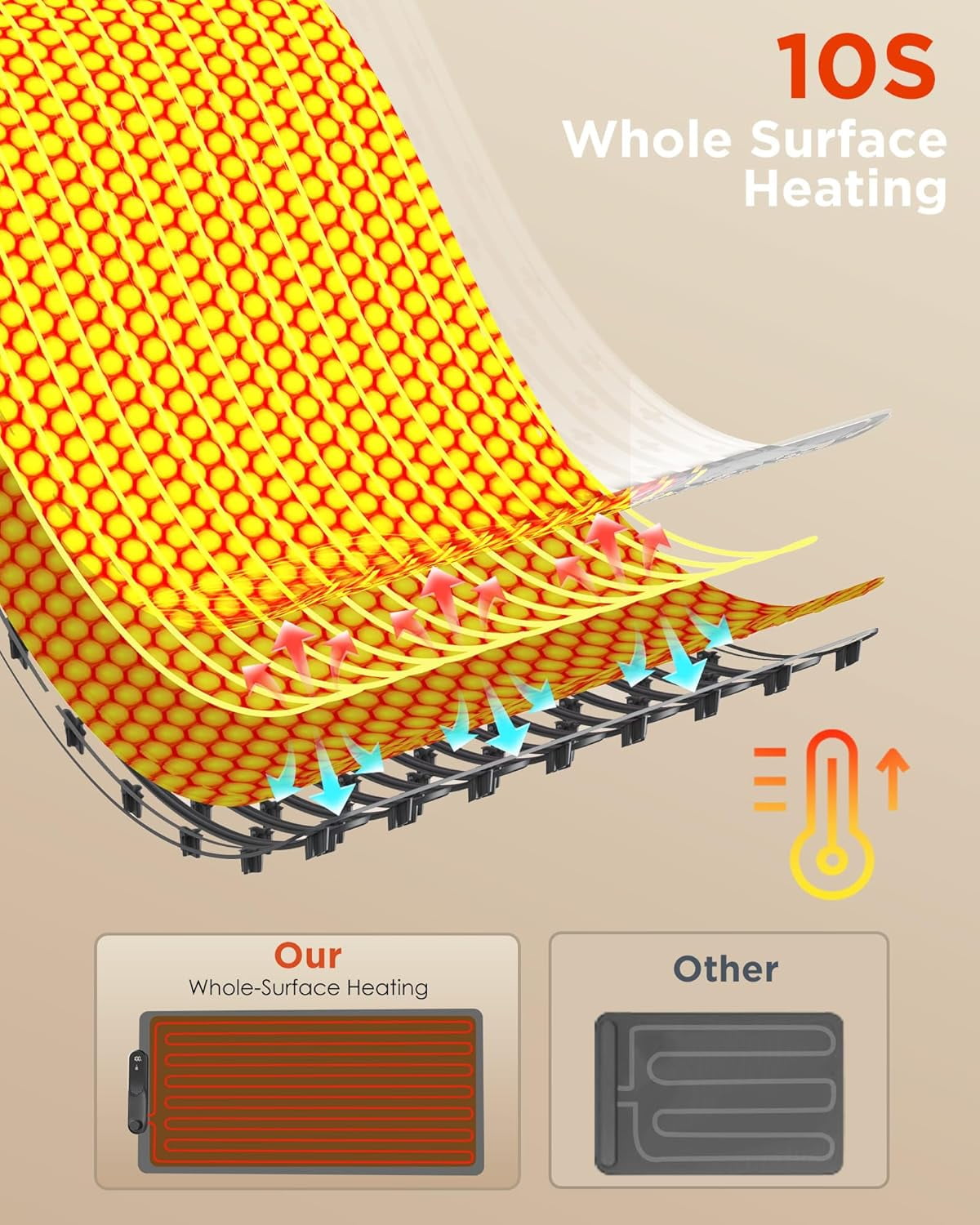 Food Warming Mat, Electric Warming Trays for Buffets Party, Fast Full ...