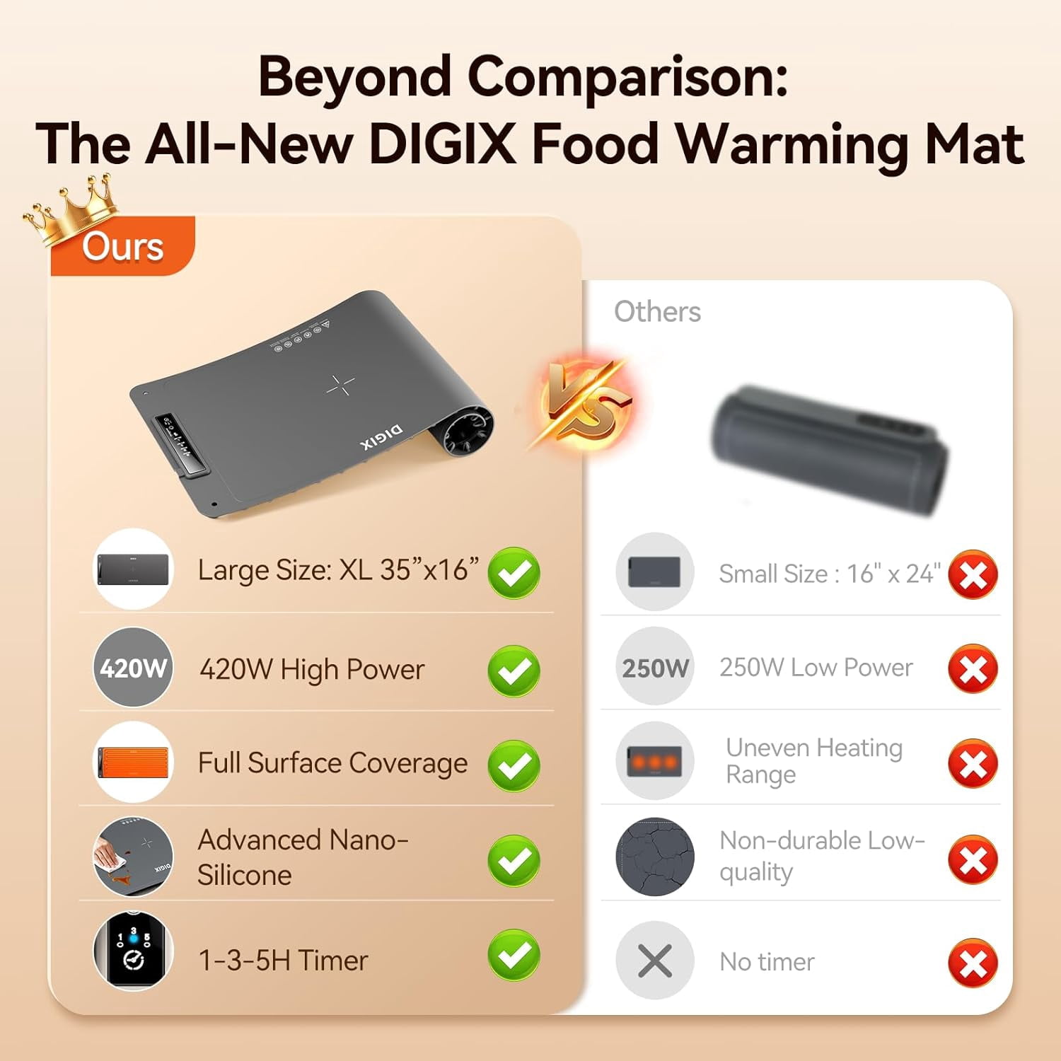 Food Warming Mat Extra Large, XXL 36"x16", Warming Mat For Food, Food ...