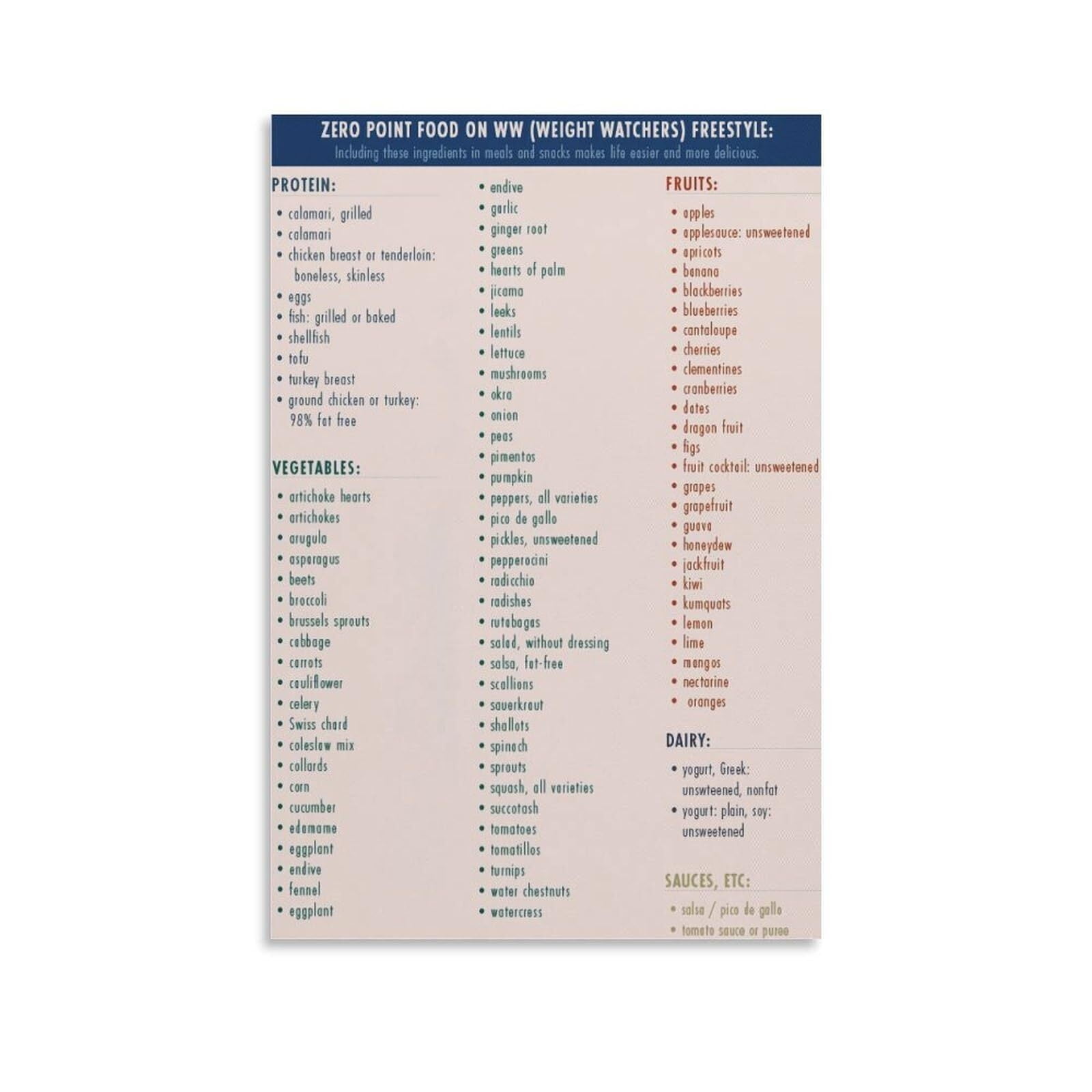 Foods Chart List Poster Kitchen Healthy Diet Guide Classroom ...