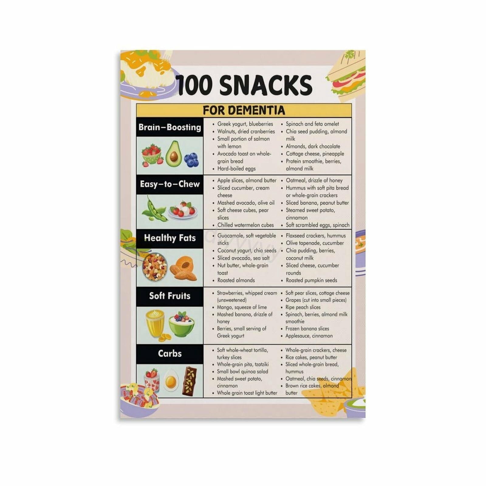 Foods for Dementia Patients Snacks, Snack1 Food for Dementia Easy Meals ...
