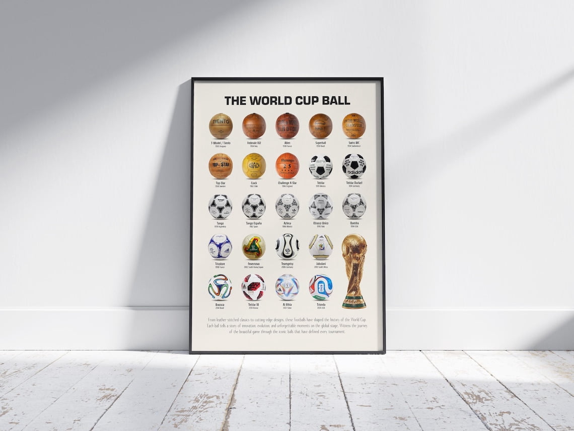 Football World Cup Ball Poster Evolution of the Football Ball Wall Art ...