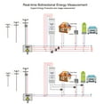 For Tuya Smart Din Rail Power Monitor Voltage Current 3-Phase Wifi Energy Meter High Quality ...