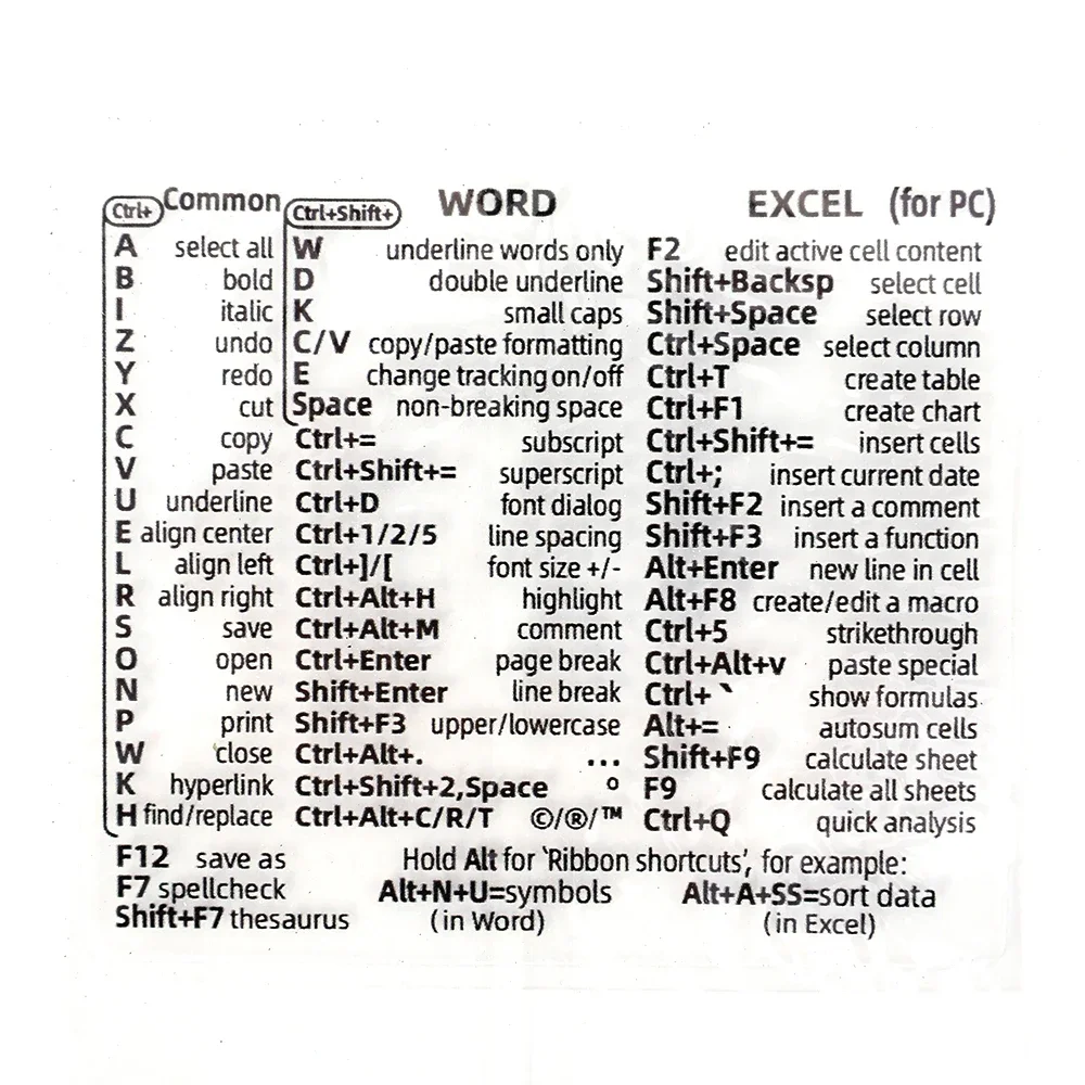 For Windows PC Computer Reference Keyboard Shortcut Sticker Adhesive ...