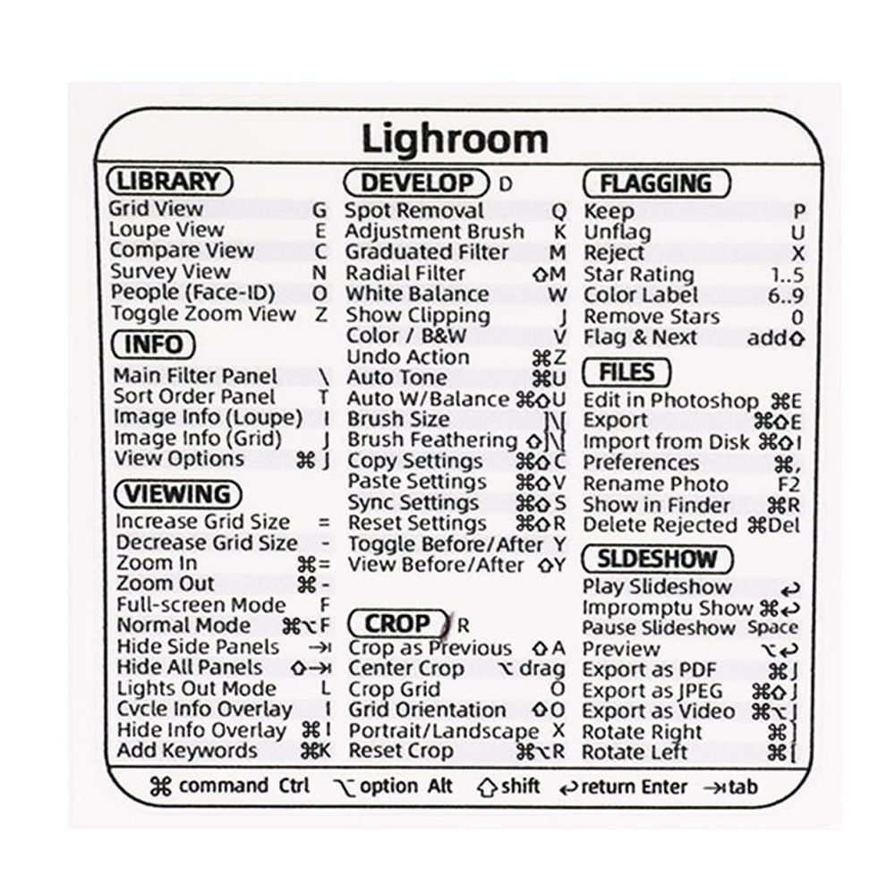 For Windows PC Computer Reference Keyboard Shortcut Stickers Adhesive ...