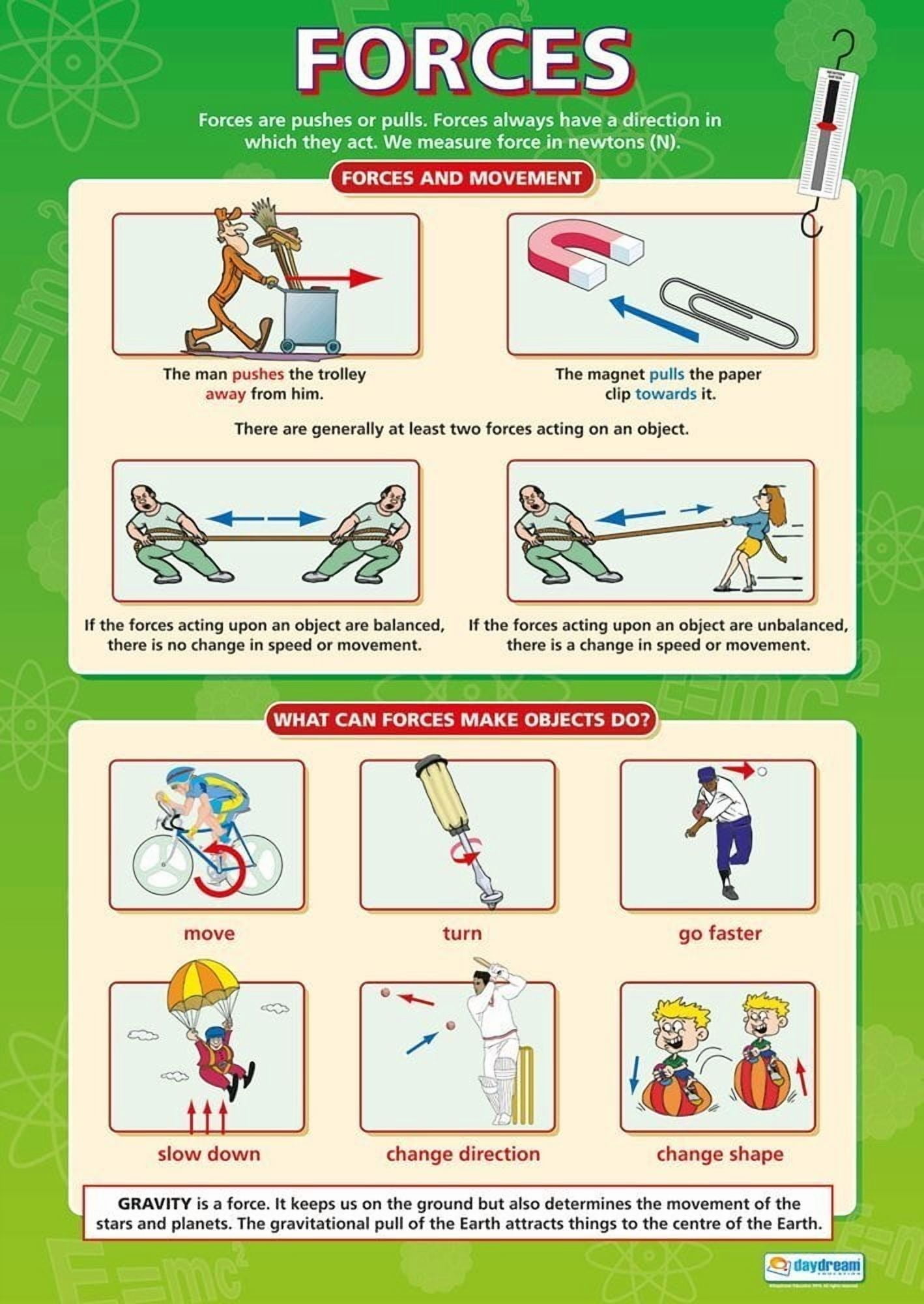 Forces Science Classroom Poster- STEM Middle & High School Class ...