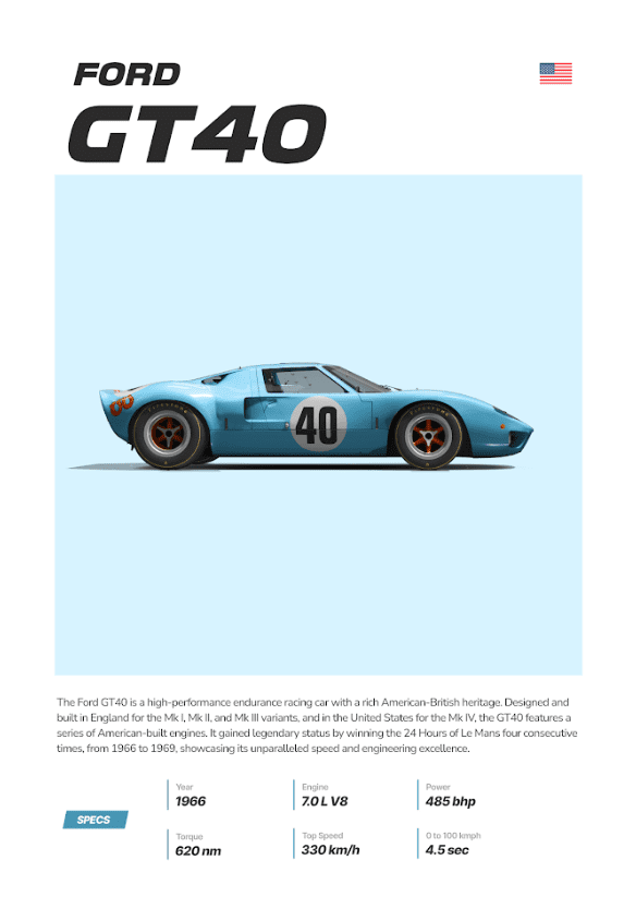 Ford GT40 24x36 Poster - Classic Racing Icon, Legendary Performance ...