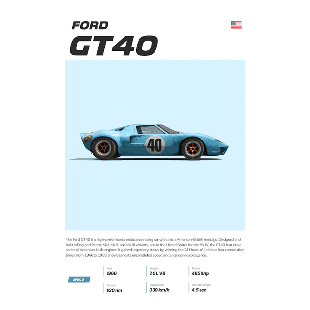 Ford GT40 24x36 Poster - Classic Racing Icon, Legendary Performance ...