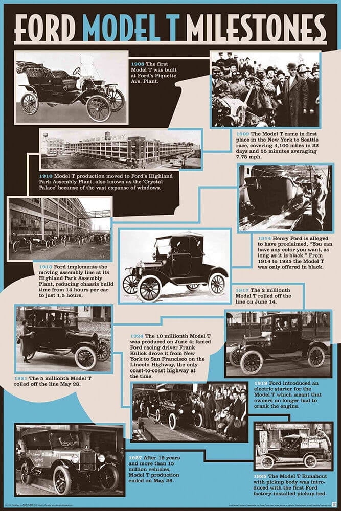 Ford Model T Milestones Classic Car Laminated Poster - 24.5" x 36.5 ...
