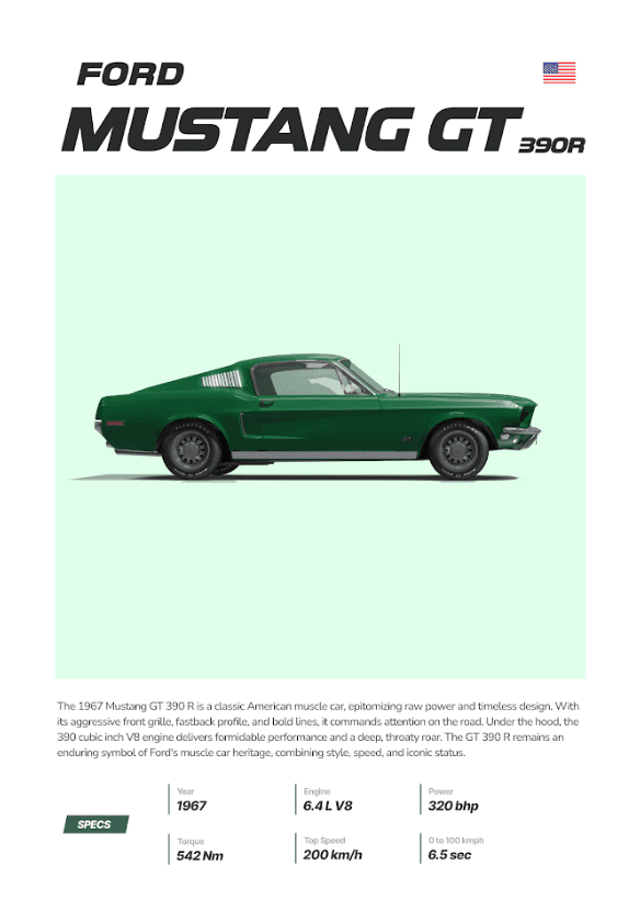 Ford Mustang GT 390R 24x36 Poster - Classic American Muscle, Iconic ...