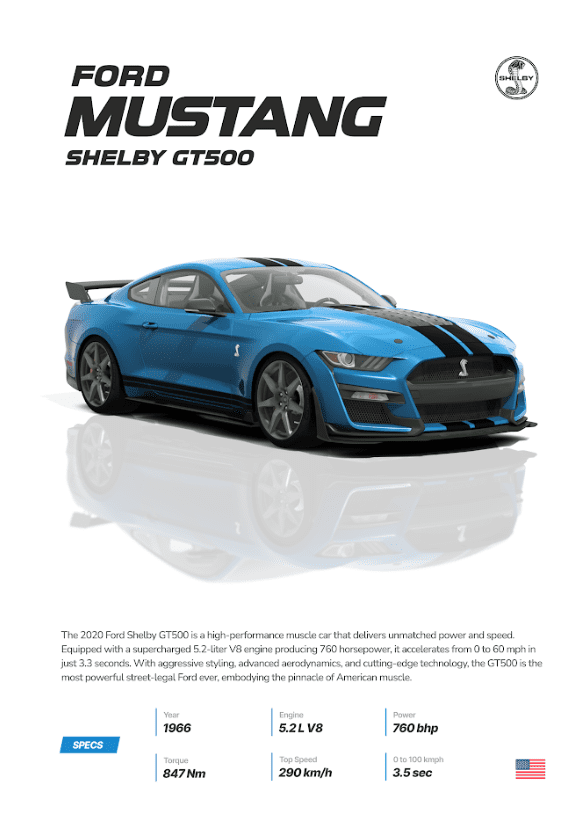 Ford Mustang Shelby GT500 24x36 Poster - High-Performance Muscle Car ...
