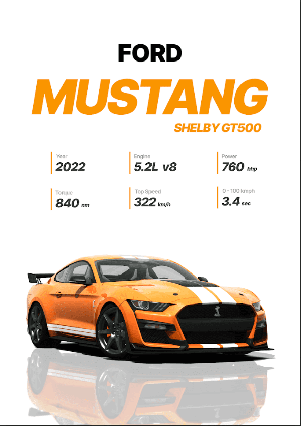 Ford Mustang Shelby GT500 Poster 24x36 - 2022 Model, 760 bhp, 5.2L V8 ...