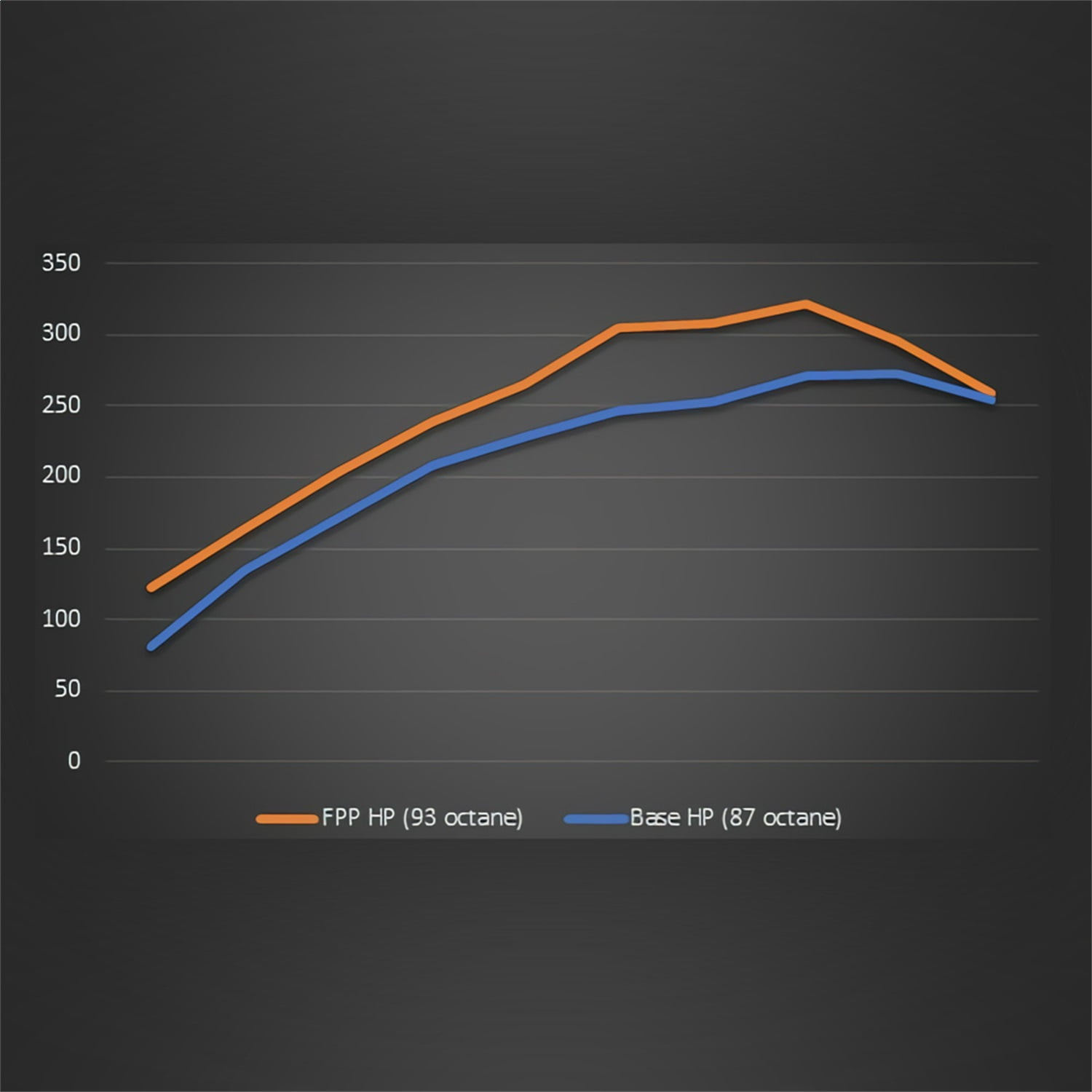 Ford Contour Computer Chip Programmer