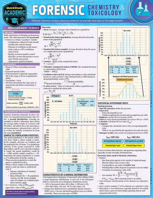 Forensic Drug Chemistry