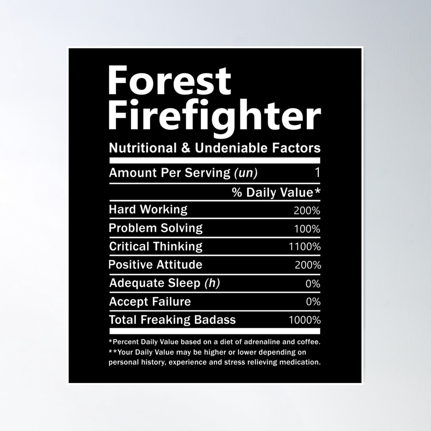 Forest Firefighter - Nutritional And Undeniable Factors Poster Wall Art ...