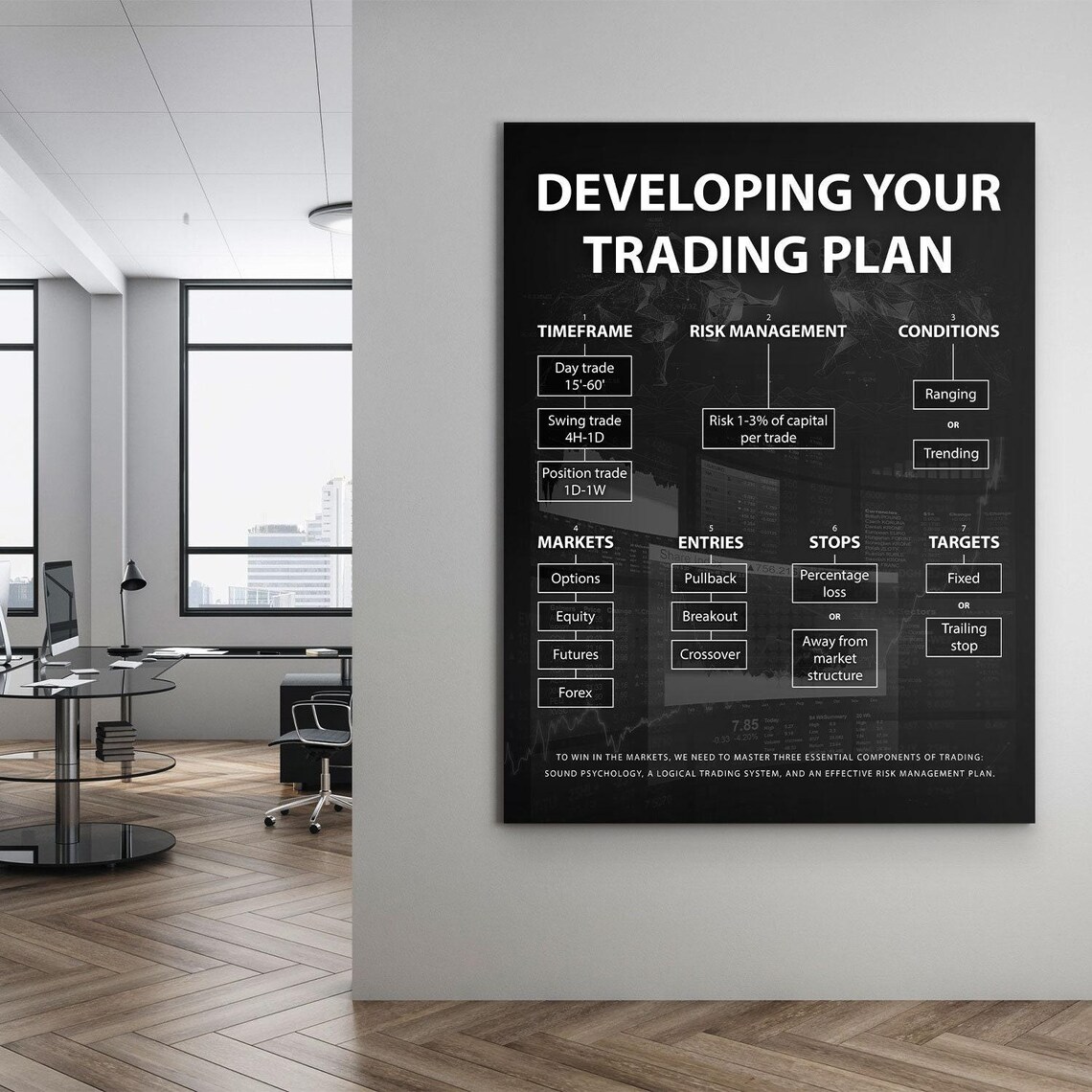 Forex Trading Plan Poster Wall Street Investment Quote Trader ...