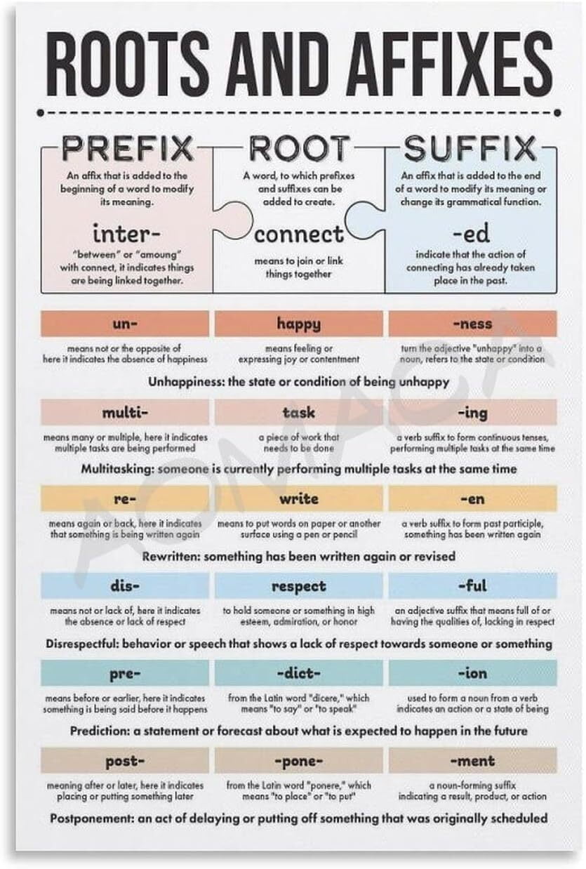 Formation with Root Words And Affixes Poster Educational Poster Wall ...