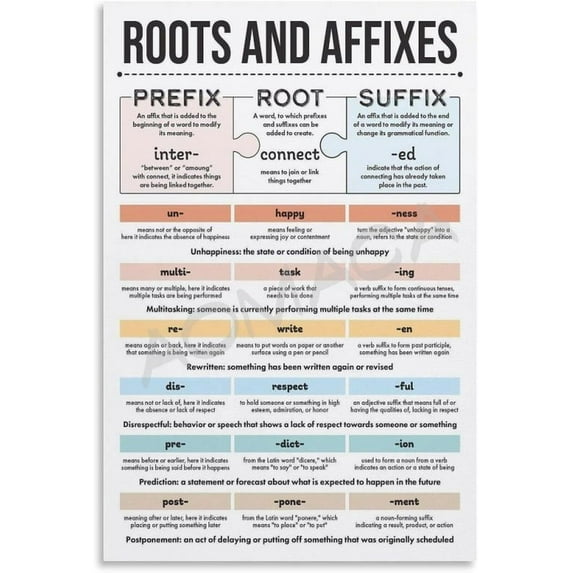 Formation with Root Words And Affixes Poster Educational Poster Wall ...