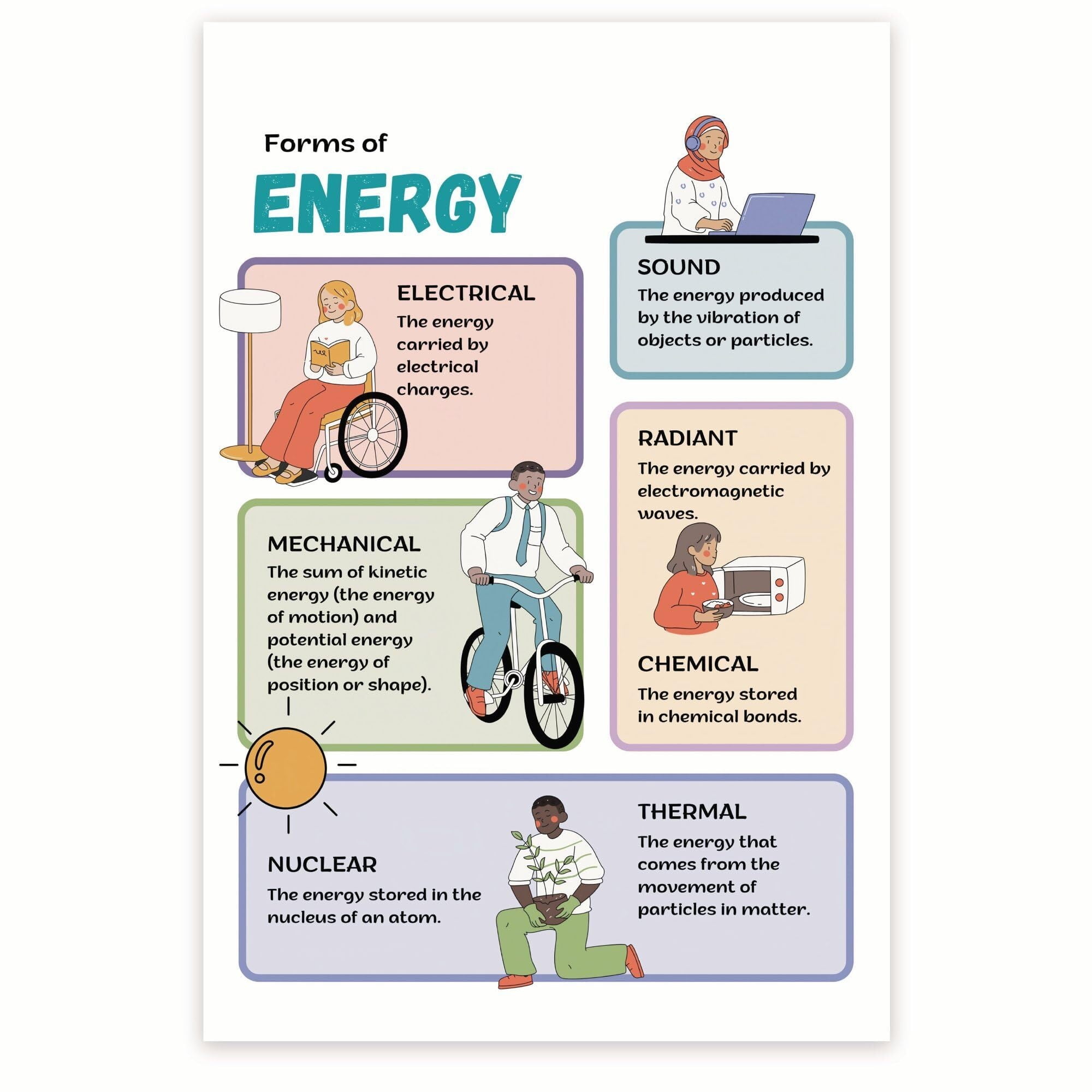 Forms Of Energy Poster - Electrical Sound Mechanical Radiant Chemical ...
